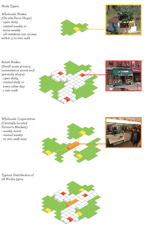 Edible Infrastructures: Nodes