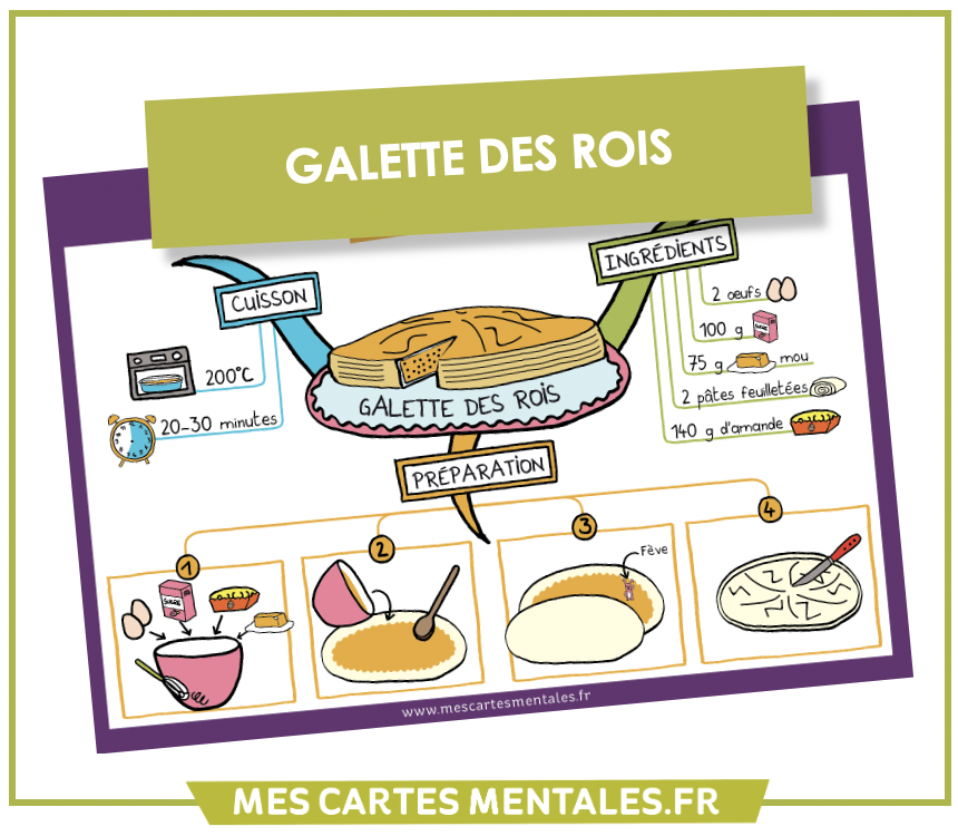 LA PROF DE FLE: L'Épiphanie en France