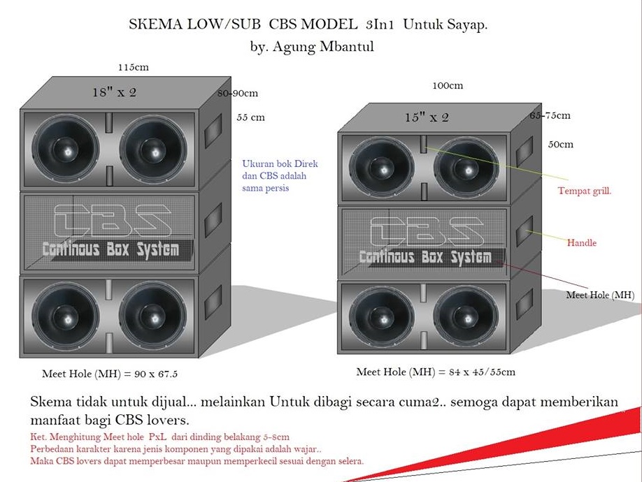 Kumpulan Skema Box CBS - Soldiradem Blog