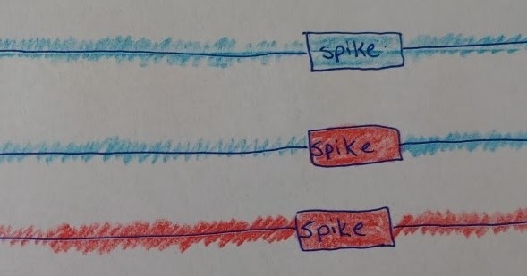 Your 5 Minute Bio-Break