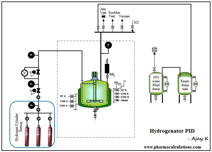 [How To] Calculate Hydrogen Requirement & Consumption during ...