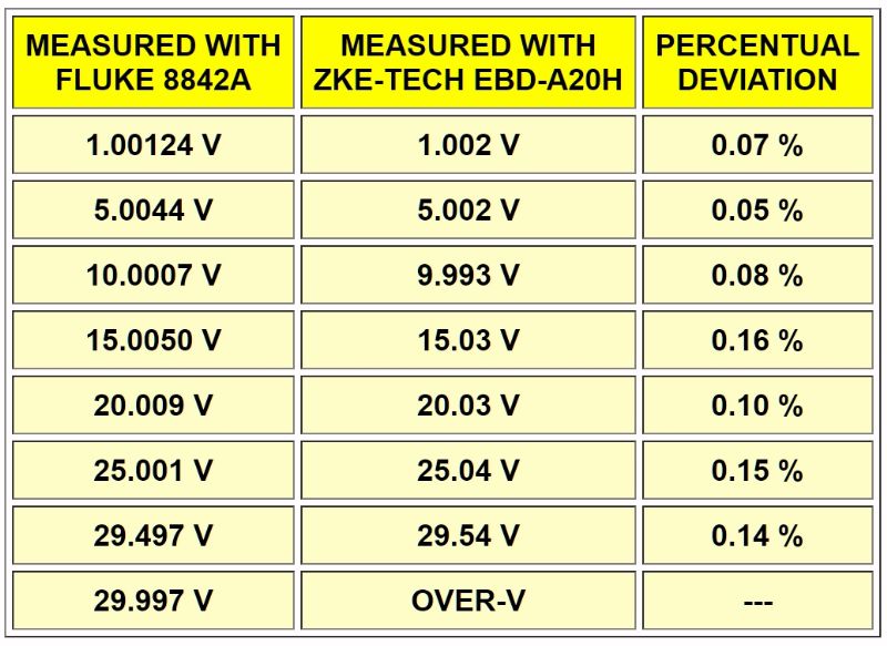 Chinese electronics products tested (142 tests): EBD-A20H electronic ...