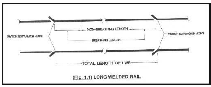 ENGINEERING P WAY & WORKS GUIDE INDIAN RAILWAY (HI / ENG): LONG WELDED ...
