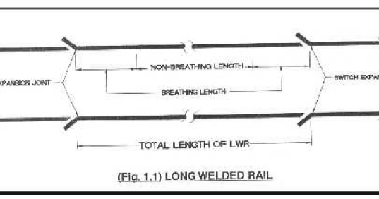 ENGINEERING P WAY & WORKS GUIDE INDIAN RAILWAY (HI / ENG): LONG WELDED ...