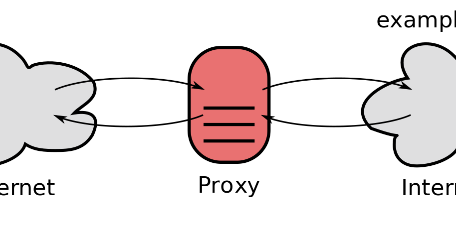 Difference Between Proxy Websites & Firewall