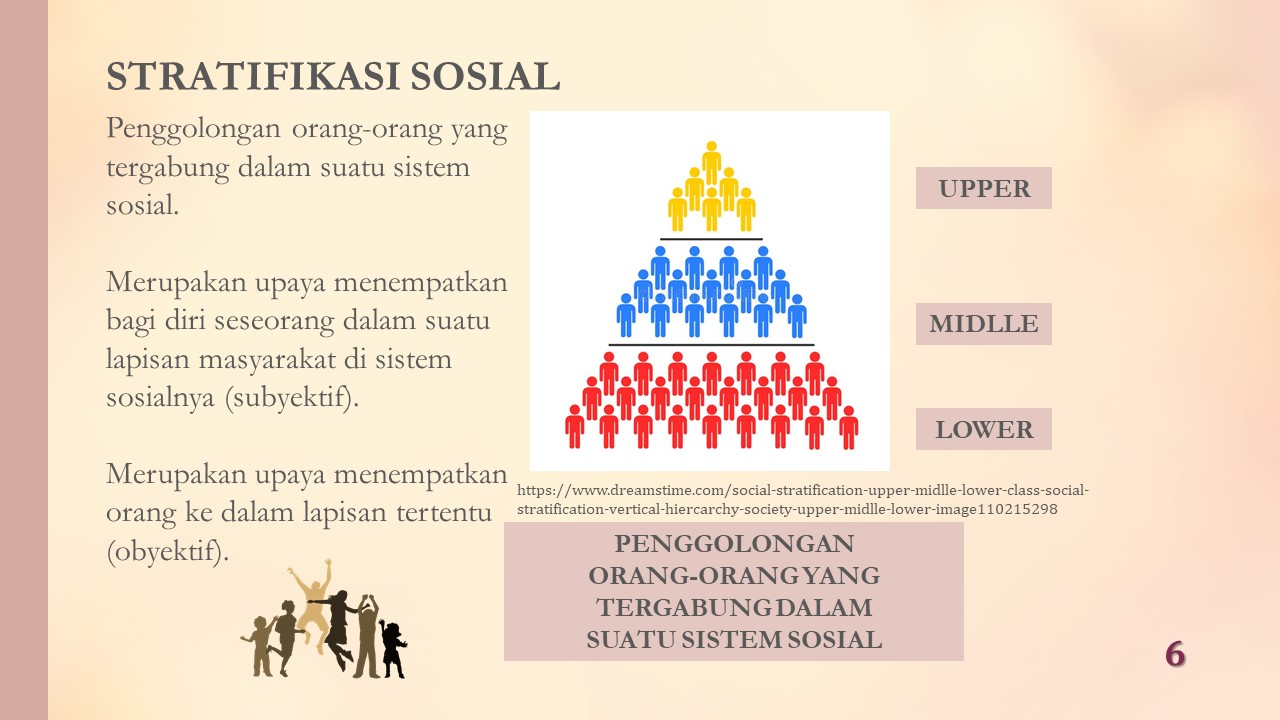 Penyuluhan Pembangunan: MASYARAKAT SEBAGAI SUATU SISTEM SOSIAL