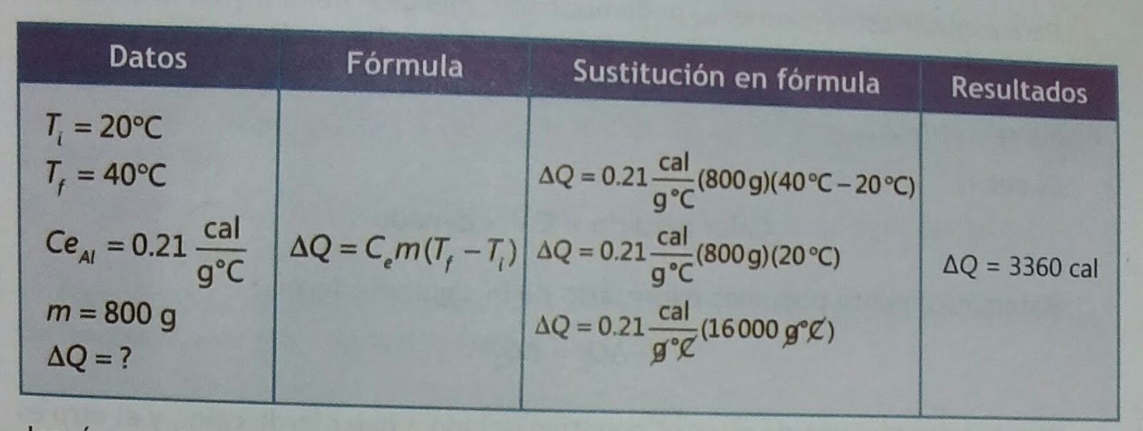FÍSICA II: El calor y su intercambio entre los cuerpos