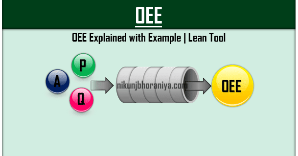 OEE Calculation | Definition | Examples | Lean Tool