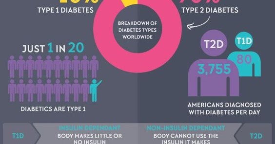 Preventive Diabetes: type 1 diabetes cure breakthrough