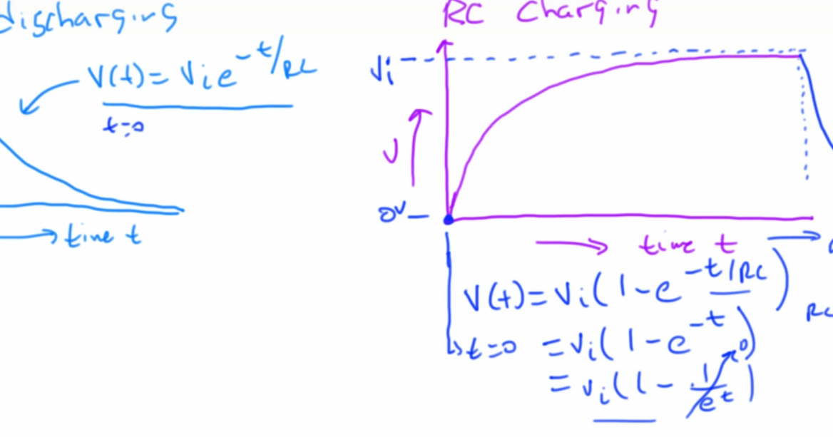 RC Circuit Analysis - Charging/Discharging (Experiment)
