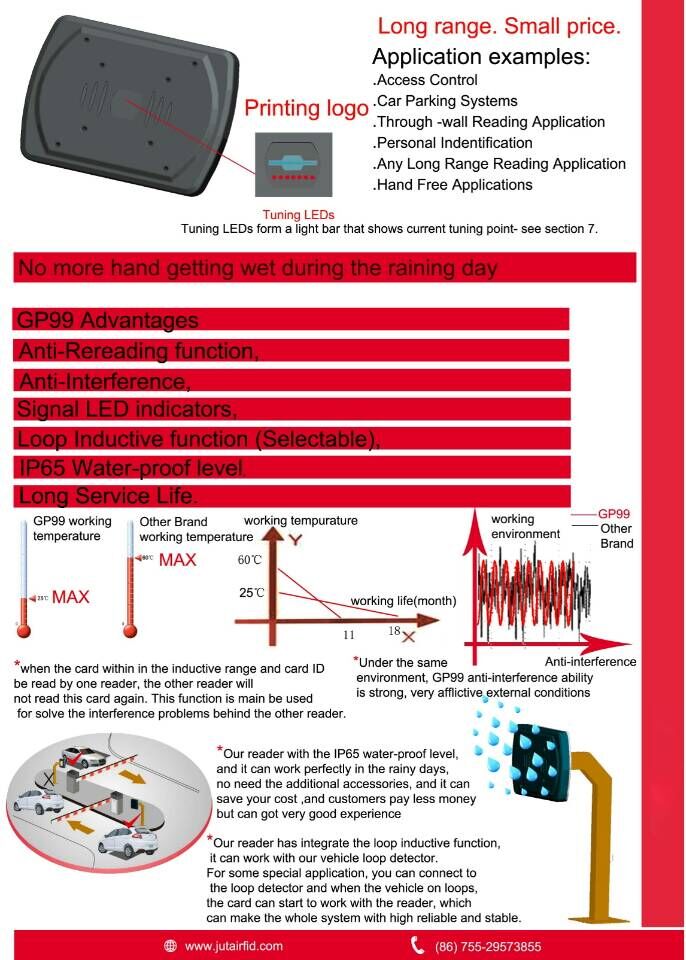 GP99 long range proximity reader work distance with 130cm reading range, need to fix on the ...