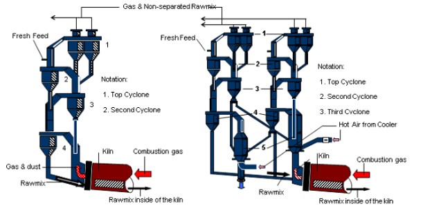 PENGELOLAAN INDUSTRI SEMEN dan PROSES PEMBUATAN SEMEN: Pengertian KILN ...