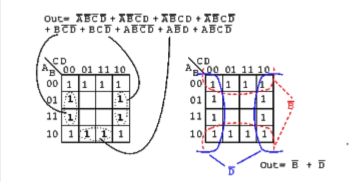 Karnaugh Map (K Map) Pengertian, Jenis - jenis, dan Contoh soal