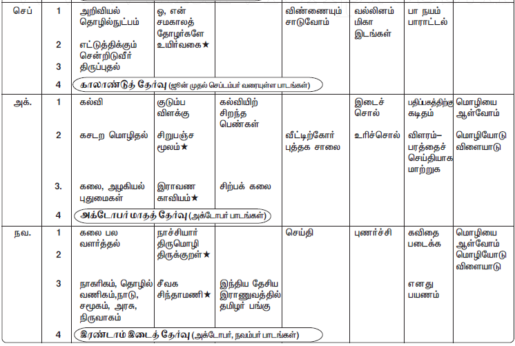 9th STD Half Yearly Exam Syllabus 2019 9th-std-half-yearly-exam-syllabus-2019