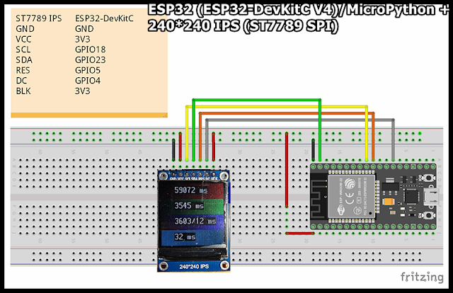 Hello Raspberry Pi: ESP32 (ESP32-DevKitC V4)/MicroPython + 240*240 IPS ...