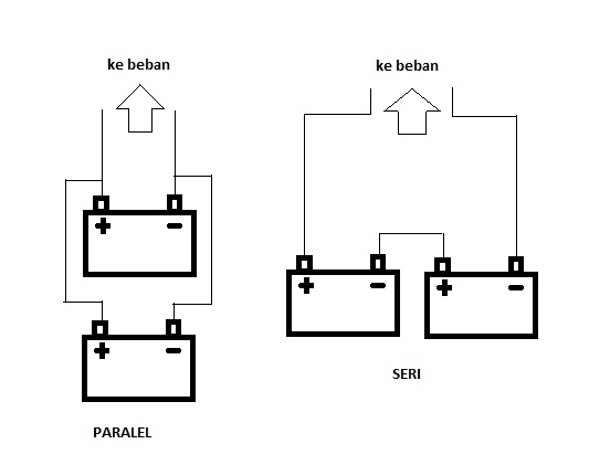 Rangkaian Seri Dan Paralel Baterai Battery - Riset