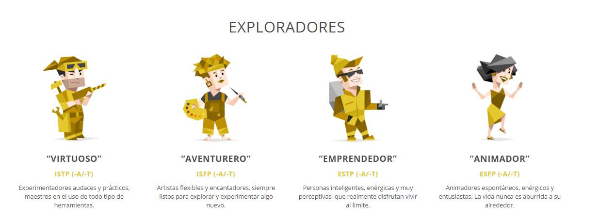 Protagonista o Espectador: Test de las 16 Personalidades