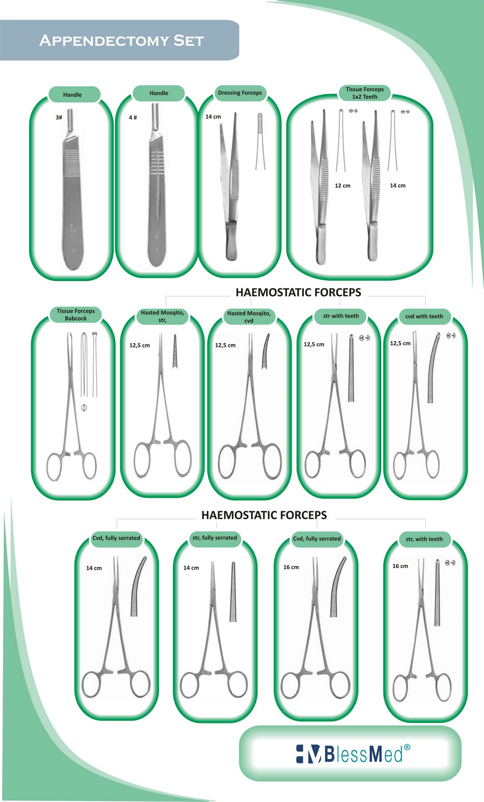 Appendectomy Set - jual Alkes Rumah Sakit