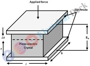 Piezoelectric Transducer - Working Principle, Theory & Applications