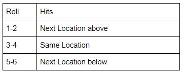Classic Battletech: A Whole Cluster of Problems