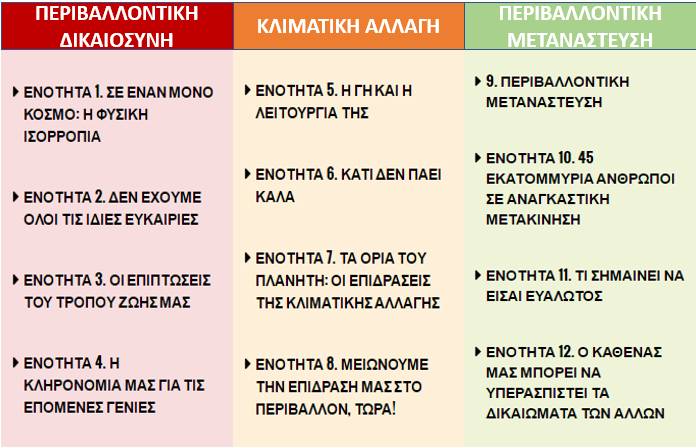 ΔΙΕΥΘΥΝΣΗ Π.Ε. Β΄ ΑΘΗΝΑΣ - KAINOTOMEΣ ΔΡΑΣΕΙΣ ΠΕΡΙΒΑΛΛΟΝΤΙΚΗΣ ...