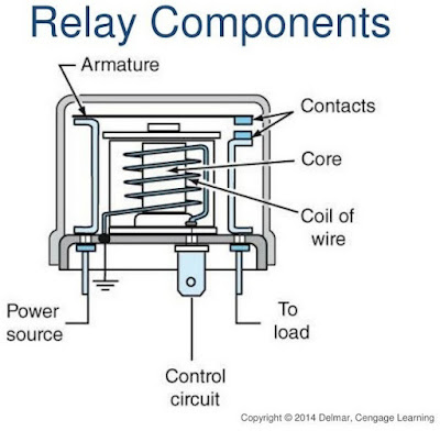 Pengertian Relay, Fungsi, Komponen, Jenis, dan Cara Kerjanya - Pengadaan4
