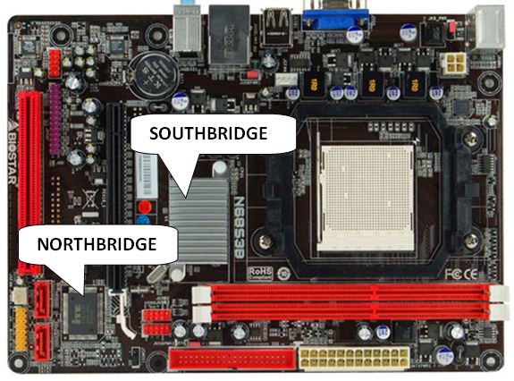 Pengertian NORTHBRIDGE dan SOUTHBRIDGE | SAUNG ILMU