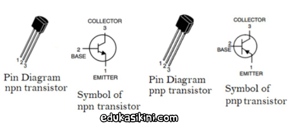 Apa itu Transistor? Jenis Transistor dan Cara Kerjanya - EDUKASIKINI.COM