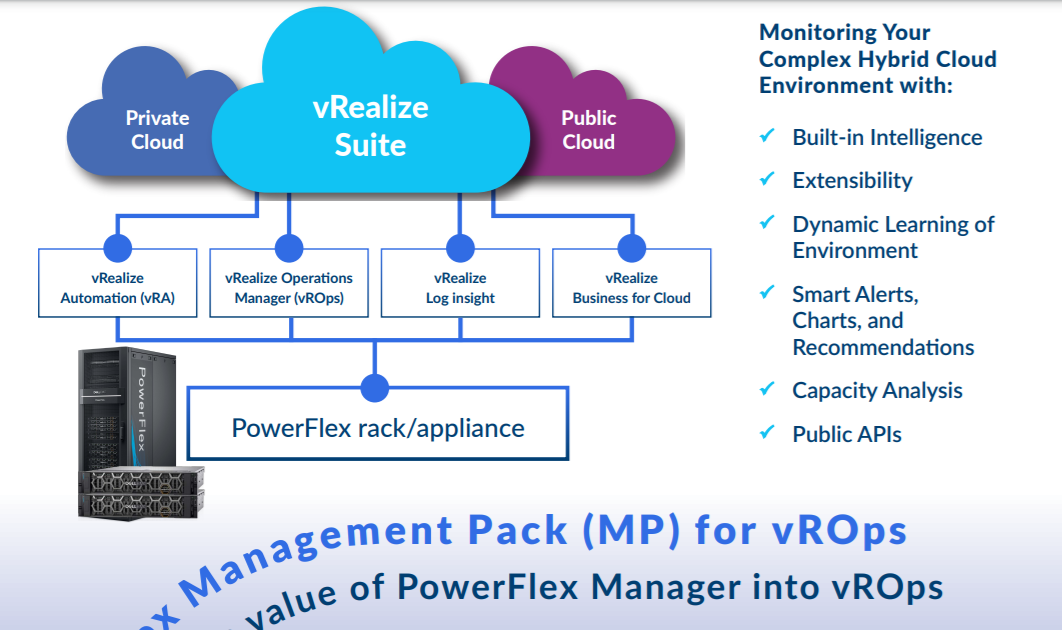 vineethac.blogspot.com: Dell EMC PowerFlex MP for vROps 8.x Blog Series