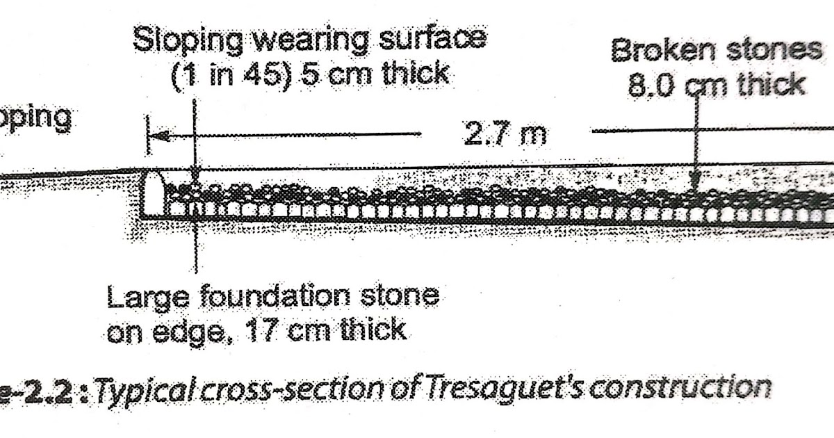 Development of roads - TRESAGUET CONSTRUCTION