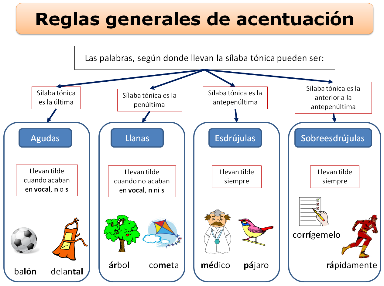 Cuaderno de Ámbito Sociolingüístico: Acentúa o muere