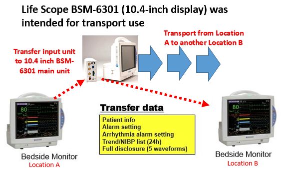 Medical Devices Sanity: Life Scope G9, G7, G5 (CSM-1901, CSM-1700 ...