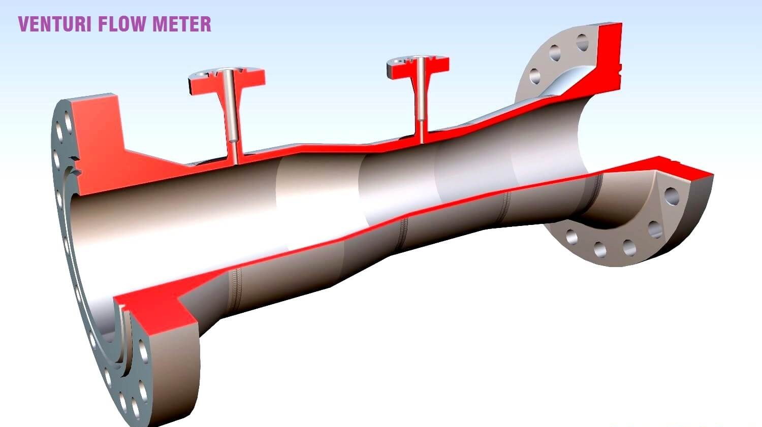 Basics of Venturi Flow Meter