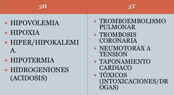 Enfermer@ en Urgencias y UCI : Actuación ante un paciente con Bradicardia