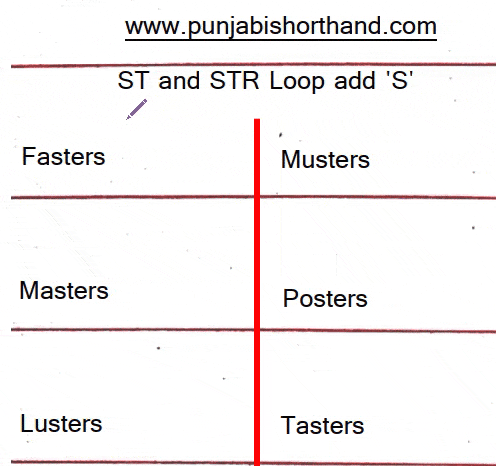English Shorthand ( Loop ST & STR) Chapter-10
