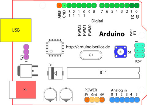 Ramón González: Aumentar Pines Digitales en Arduino Uno