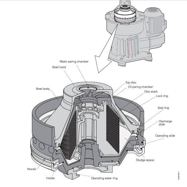 Marine Sea Time: WORKING AND FUNCTION OF EACH PART OF PURIFIER ONBOARD SHIP