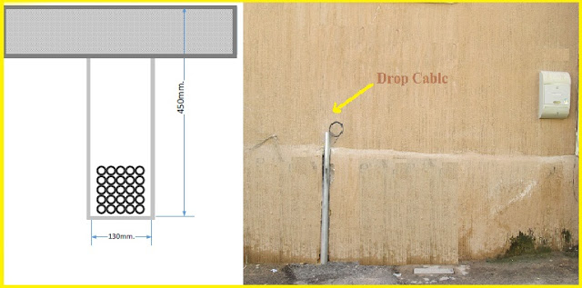 Laying the optical drop cable in the FTTH