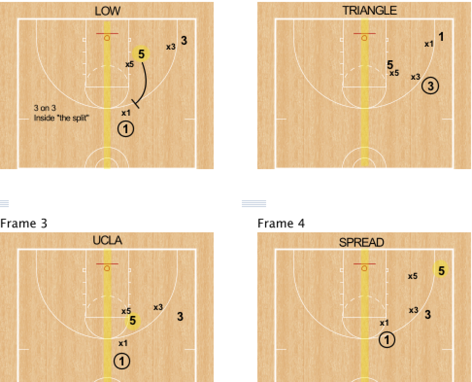 RonSenBasketball: Basketball: Improve Practice with Constraints of ...