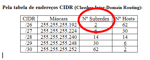 InfoCuriosities: Aplicações de Subnet Mask (Máscara de Sub-rede)