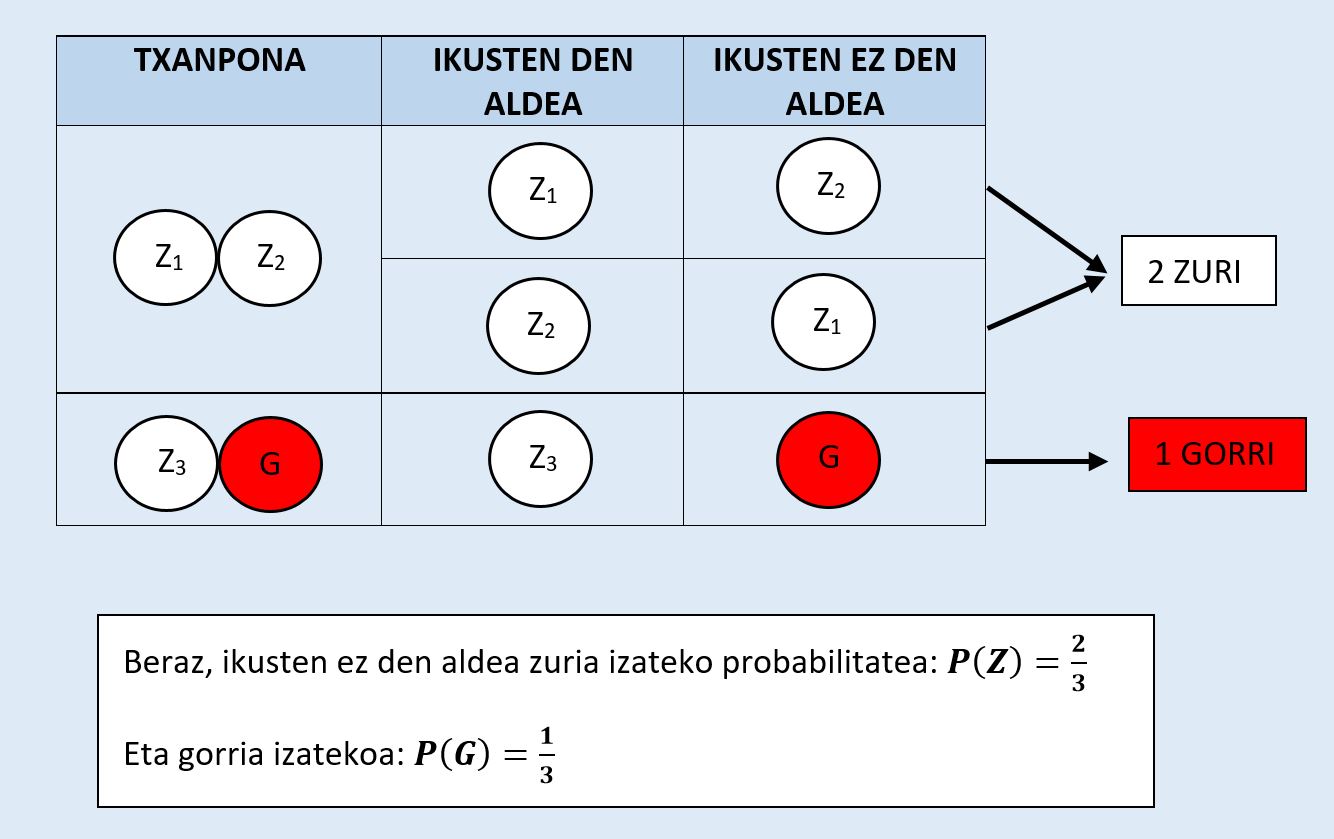Probabilitate problema erakargarriak. Bertrand-en kutxaren paradoxa ...