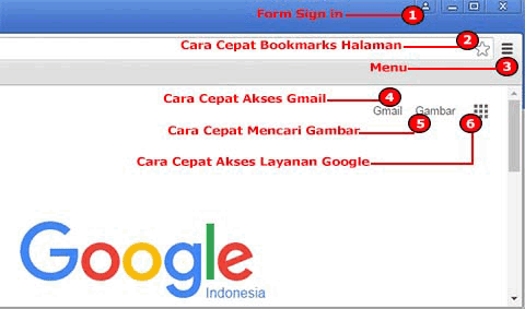 Cara Menggunakan Chrome Dengan Mudah dan Efektif - INTITER