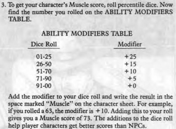 GROGNARDIA: Ability Score Handicapping