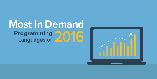 The 9 Most In-Demand Programming Languages of 2016
