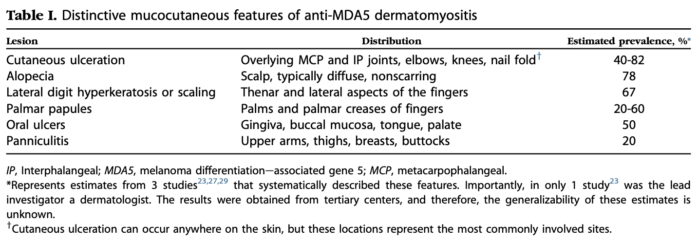Hospitalist ~なんでも無い科医の勉強ノート~: 逆ゴットロン徴候: Inverse Gottron's sign/papule