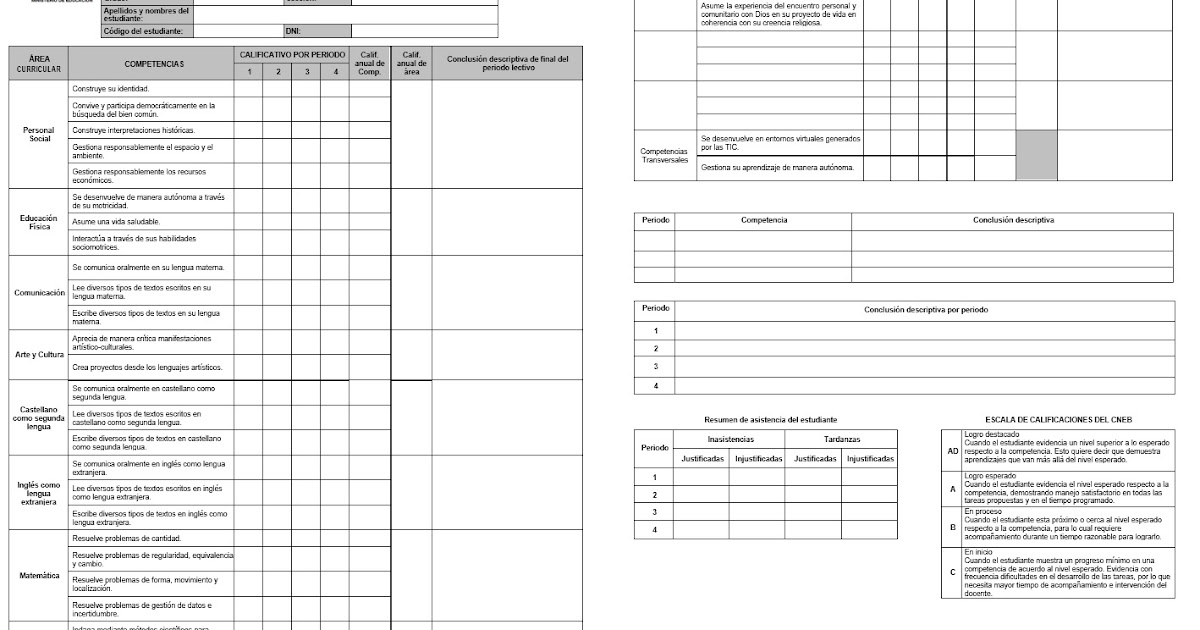 Informe de progreso del estudiante - 2019 ~ CrónicaEducativa