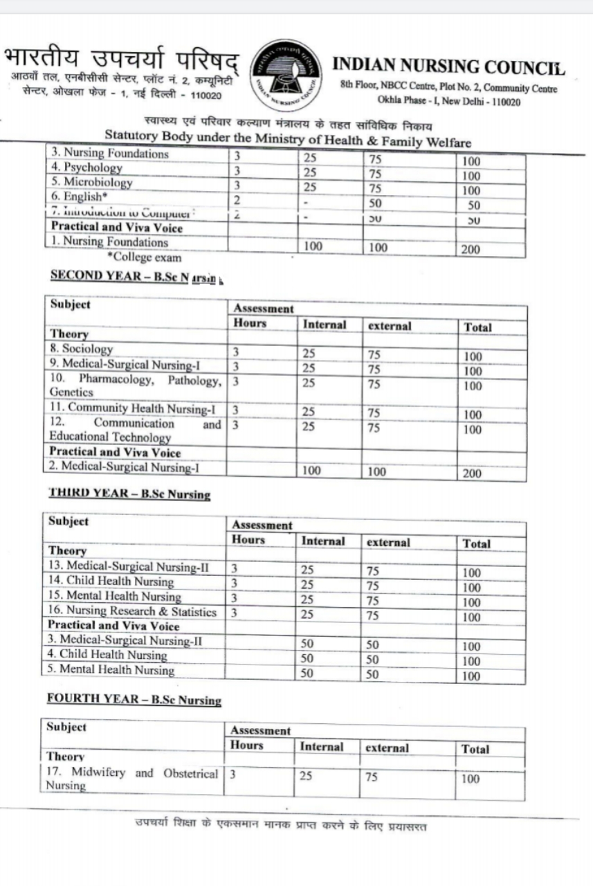 CG BSC NURSING POST BSC NURSING MSC NURSING ADMISSION FORM APPLY 2020 ...