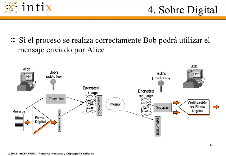 Mundo Digital: Algoritmos de Cifrado
