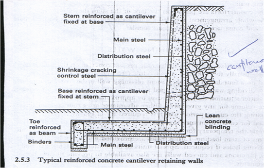 Construction Work: TYPES OF REINFORCED CONCRETE RETAINING WALL