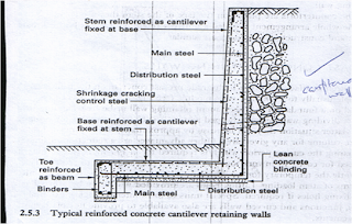 Construction Work: TYPES OF REINFORCED CONCRETE RETAINING WALL